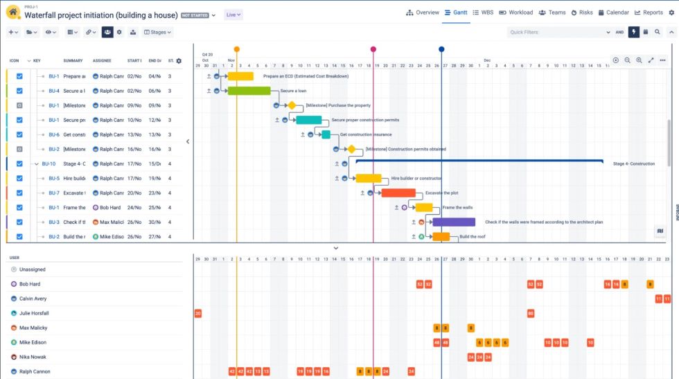 플렉스웍 FLEXWORK_블로그 |[일잘러 협업툴] 프로젝트 관리자 칼퇴 돕는 지라(Jira) 200% 사용법 3가지